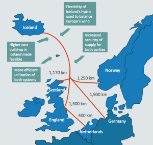 Significant milestone reached on HVDC cable | Askja Energy - The ...
