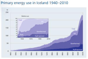 Hydro and geothermal country | Askja Energy - The Essential Perspective ...