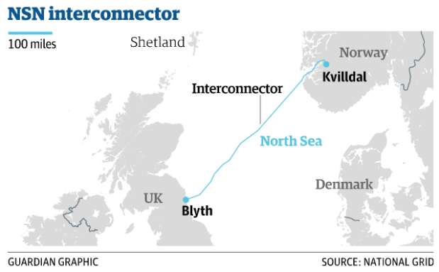 Subsea HVDC cable between Norway and the UK | Askja Energy - The ...