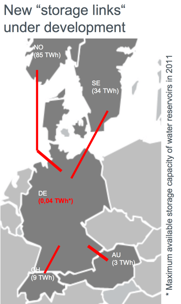 Subsea Interconnector | Askja Energy - The Essential Perspective on ...